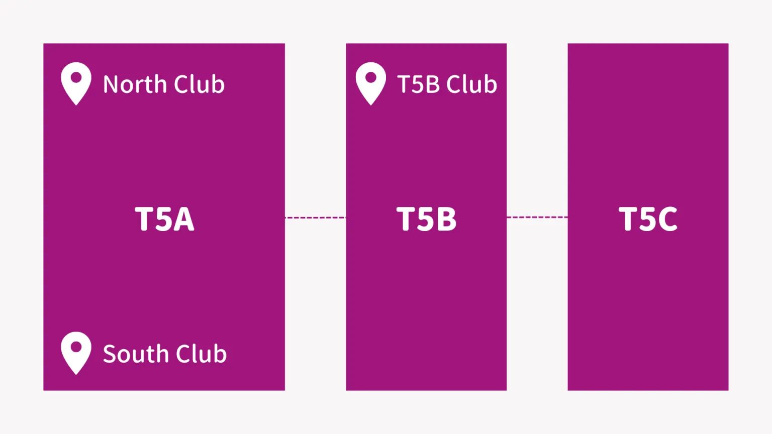 【倫敦】英航 Terminal 5B Galleries Club Lounge 貴賓室體驗 | T5B | FlyAsia